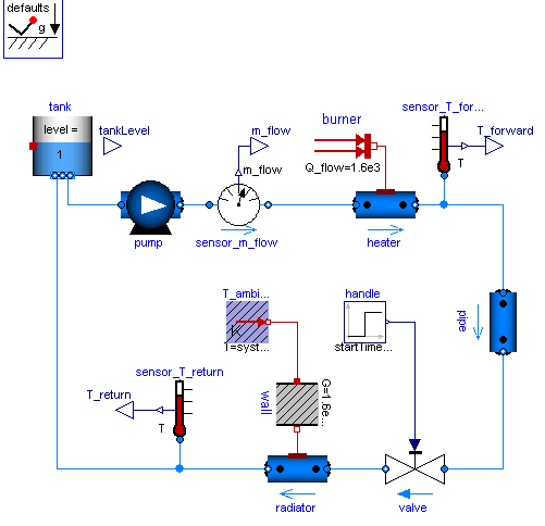 Modelica.Fluid.Examples